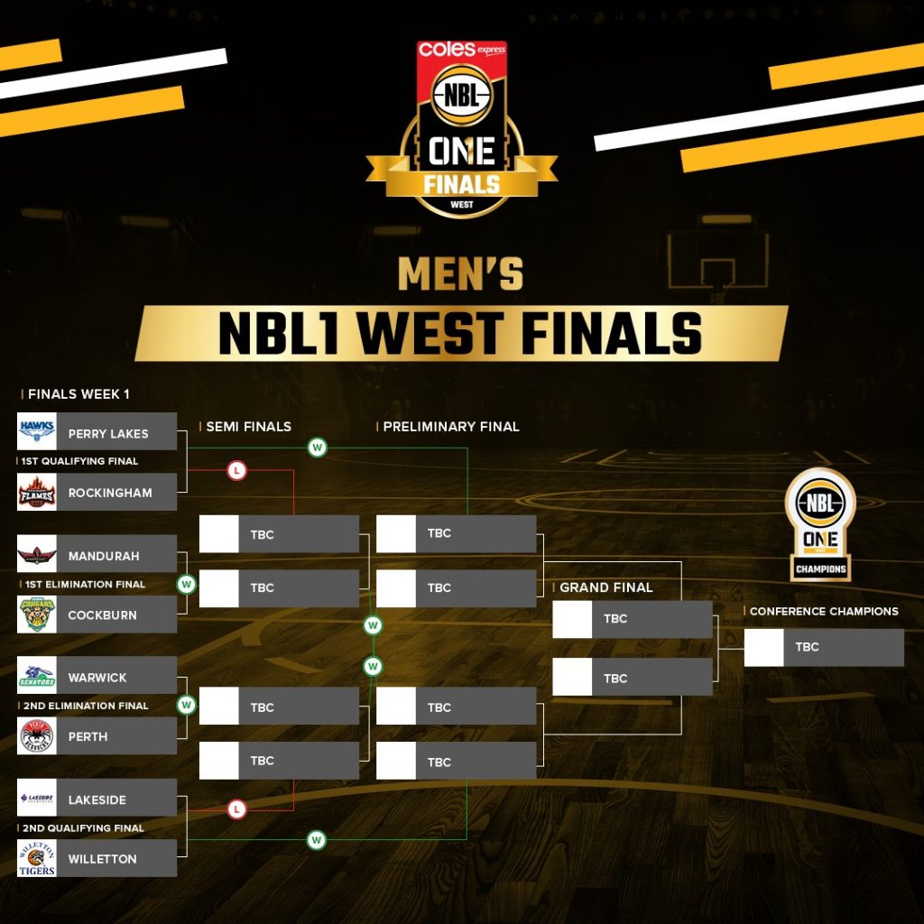 NBL1 West Men into the Qualifying Finals - Perry Lakes Basketball