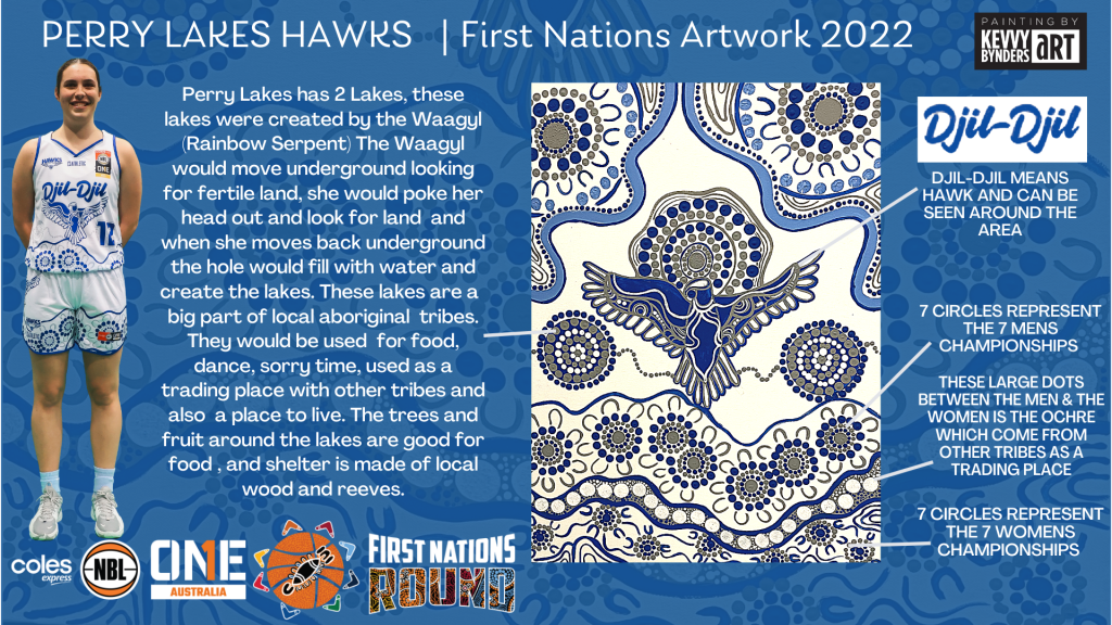 The Story Behind the Hawks First Nations Round Uniforms - Perry Lakes ...