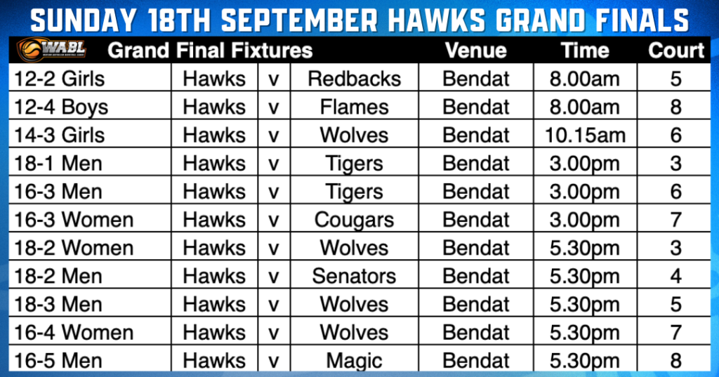WABL Grand Final Teams and Officials - Perry Lakes Basketball