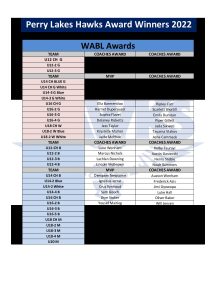 Hawks Award Winners 2022 - Perry Lakes Basketball