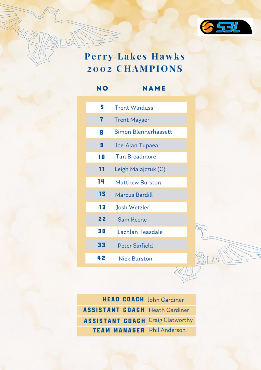 2002 Men's Championship Team - Perry Lakes Basketball