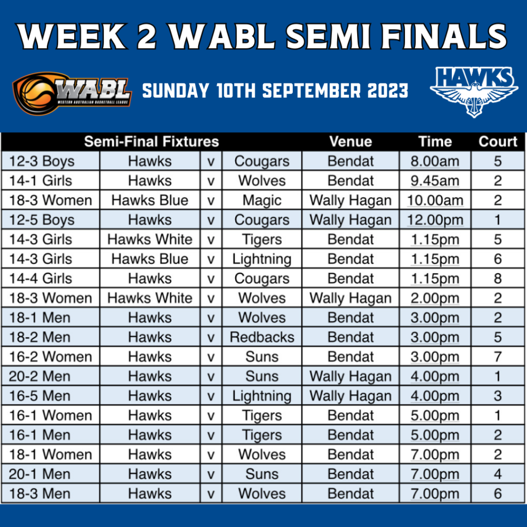 18 WABL Teams through to the Semi-Finals - Perry Lakes Basketball