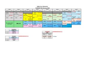 WABL training 8th February 2024 - Perry Lakes Basketball